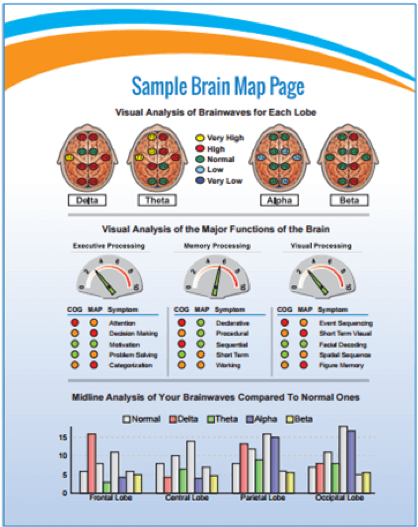 Neurofeedback in Nashville - Chambul Wellness Center - Nashville TN